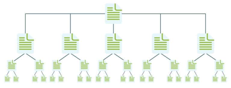 What is Website Architecture? Building an SEO-friendly Site Structure