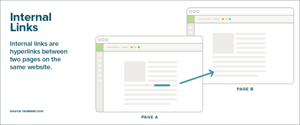 Topic Clusters: The SEO Tactic Behind Top-performing Content