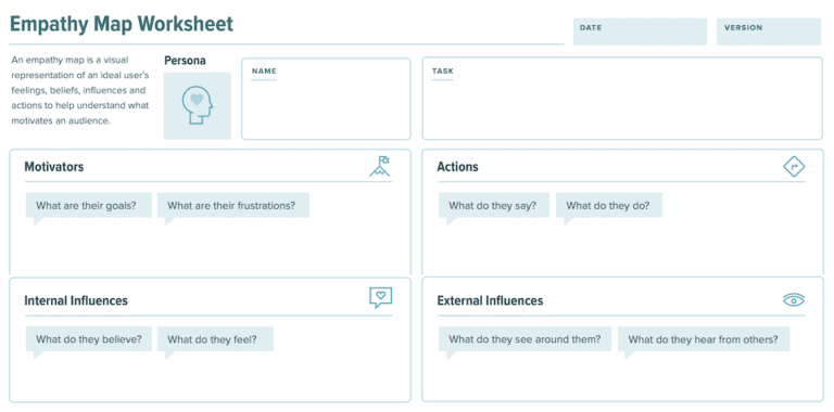 Empathy Map - Understand Your Users with Design Thinking