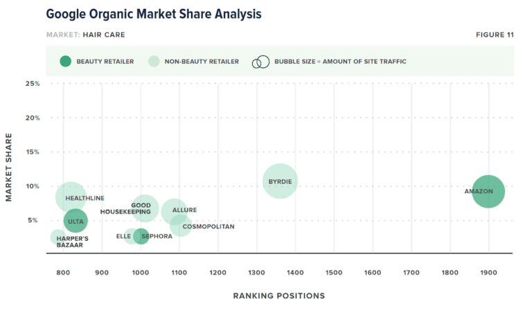 10 Content Marketing Strategies for Beauty Brands + Examples