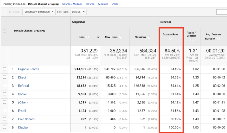 What is Bounce Rate? (Google's Most Misunderstood Metric)