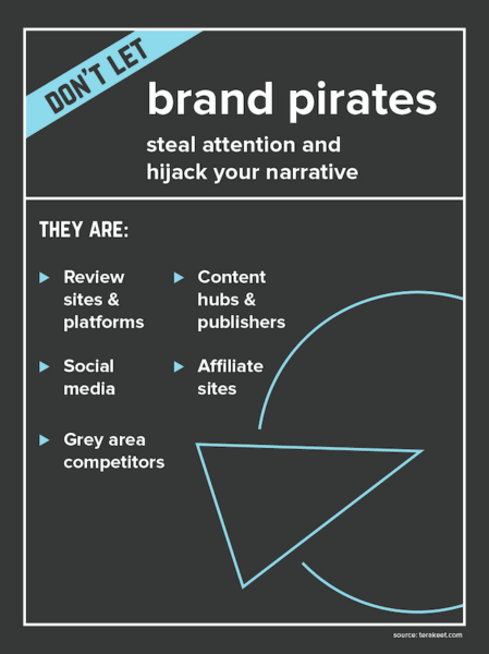 Brand Pirates: Hijacking Your Story and Attention | Terakeet