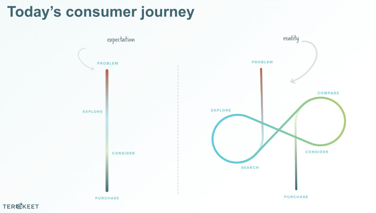Reception Marketing: The Next Customer Connection Paradigm