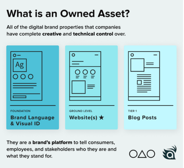 What Are Owned Assets? (Why They're Critical for Marketing)
