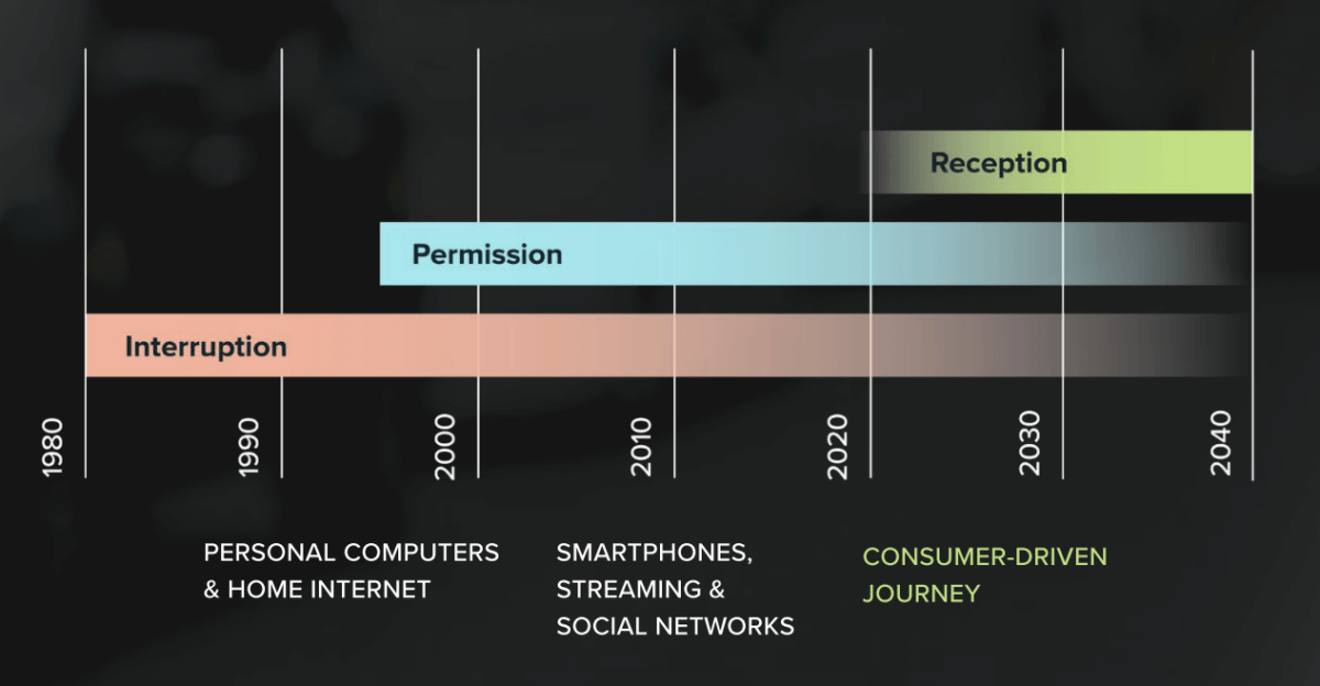 What Is Reception Marketing? | Terakeet