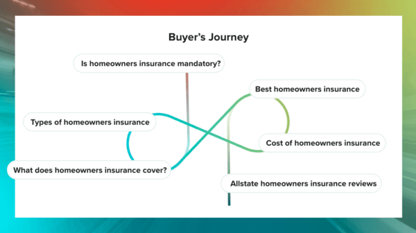 How to Create a Sustainable SEO Strategy in 2023